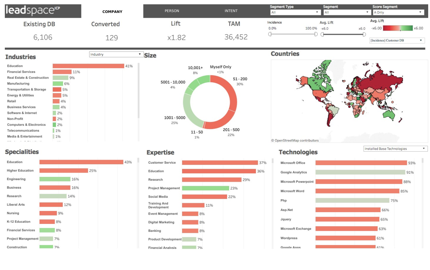 Leadspace Launches Leadspace for Ads, Leveraging Industry-Leading B2B CDP to Drive Highly ...